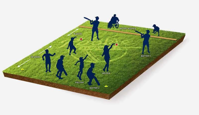 Batting - USA Cricket